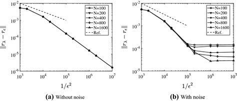 Double Logarithmic Plot Penalty Factor Versus The Norm Of Constraint Download Scientific