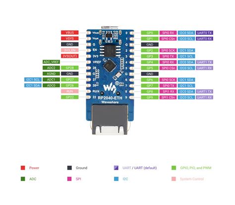 waveshare rp2040 eth mini development board rp2040 ethernet port