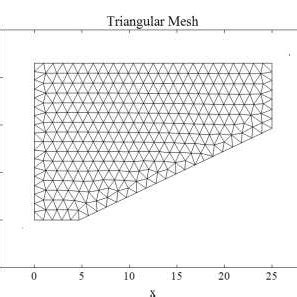 Unstructured Mesh For The Wedge Problem Obtained Using H Download Scientific Diagram
