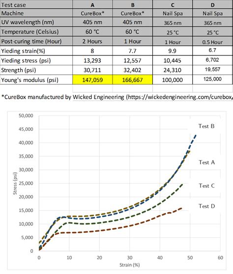 Compressive Modulus Of Standard Clear Resin Experimental Formlabs Community Forum