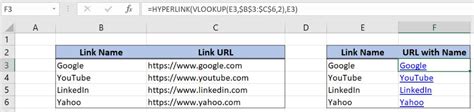 How To Combine Hyperlink And Vlookup In Excel