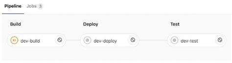 Gitlab 建立第一條 Cicd Pipeline 和艦長一起30天玩轉gitlab