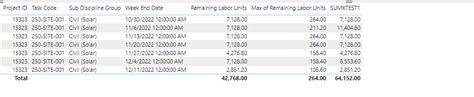 Totals Summing All Table Microsoft Fabric Community