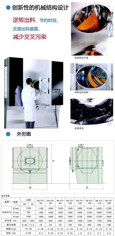 HC FZ系列FREUND包衣机 江苏瑰宝集团有限公司