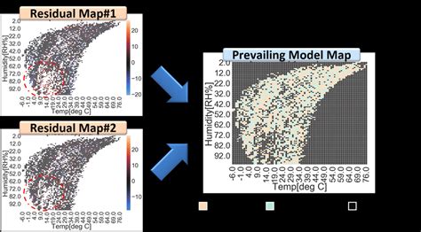 Residual Maps And A Prevailing Model Map For Smart Calibration