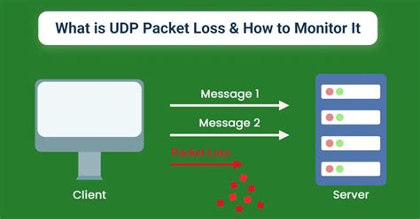 Mastering Packet Loss Monitoring And Troubleshooting Obkio