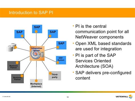sap pi overview
