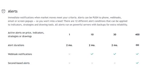 TradingView Review Fastest Way To Follow Markets Tasty Referrals