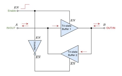 Transceiver Electronics Lab Com