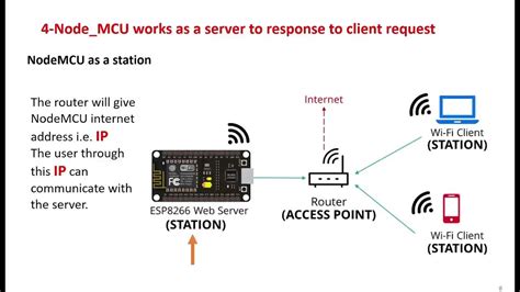 Esp8266 Nodemcu Introduction And Basic Use Part 3 Youtube