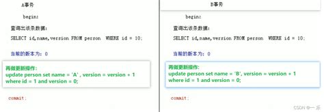 Mysql加强（7）~事务、事务并发、解决事务并发的方法mysql并发事务的解决方案 Csdn博客
