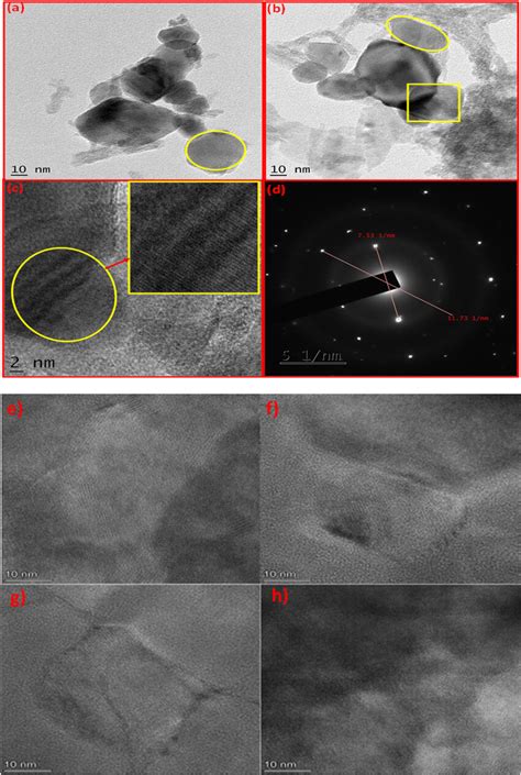 Tem Micrographs A And B Cuo 10zno C Hrtem Image Of Cuo 10zno