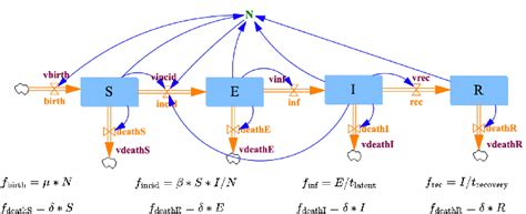 Figure 15 From A Categorical Framework For Modeling With Stock And Flow Diagrams Semantic Scholar
