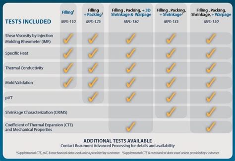 How To Achieve Simulation Success Part 2 Material Characterization