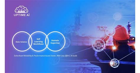 Ankur Jain On Linkedin Ai Based Asset And Plant Performance Company Uptimeai Raises 3 5 Million