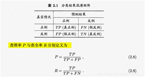 西瓜书（机器学习周志华）课后题答案西瓜书机器学习周志华课后题答案 Csdn博客