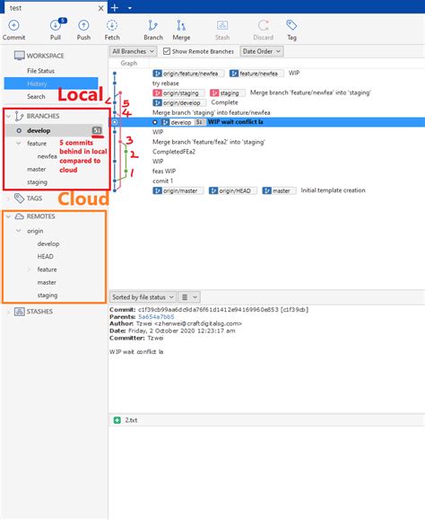 Welcome To Git Tutorials Documentation — Cd Git Tutorial Documentation