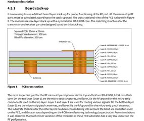 IWR AOP PCB Guideline To Design IWR AOP Sensors Forum Sensors TI E E Support Forums