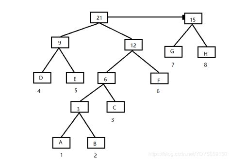 Matlab建立二叉树matlab 二叉树 Csdn博客