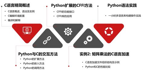 【基础到精进】 Python与c 《软件学习》 极客文档