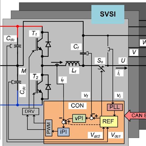 Example Of Sine Wave Voltage Source Inverter Hardware Layout Download Scientific Diagram