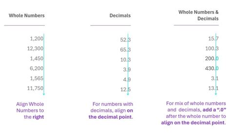If Youre Presenting Numerical Data Specially In A Table Format Pay