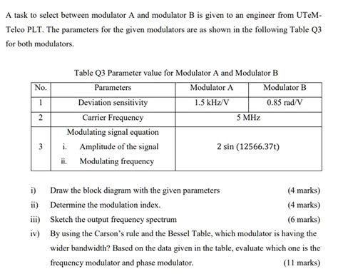 Solved A Task To Select Between Modulator A And Modulator B Is Given To An Engineer From Utem