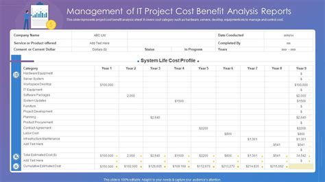 Management Of It Project Cost Benefit Analysis Reports Ppt Slide