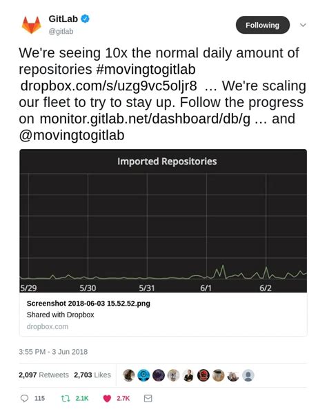 Why Open Source Software Is Moving To Gitlab After Microsoft Deal