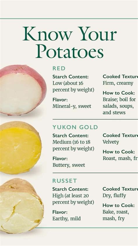 Types Of Potatoes Artofit