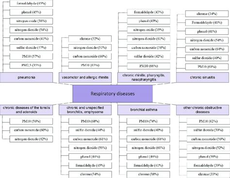 Correlation Coefficients Of Rd With Priority Pollutants Download