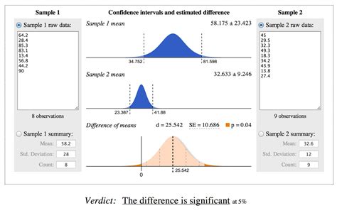 Calculating Sample Size Xlstat Danipod