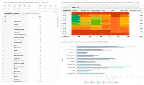 React Pivot Table Build Interactive Data Report