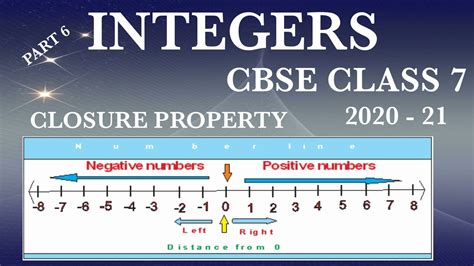 INTEGERS CLOSURE PROPERTY CBSE CLASS CHAPTER NO YouTube