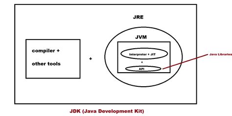 What Really Happens When We Execute A Java Program By