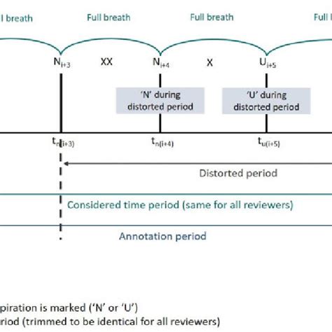 Schematic Annotation Pattern Download Scientific Diagram