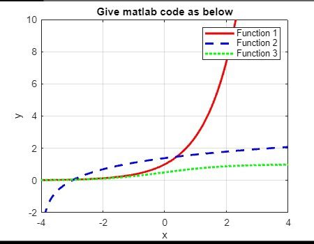 Mechanical Engineering E6 Give Matlab Code Same As Chegg