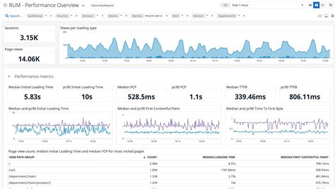 Best Computer Performance Monitor To Check Cpu And Gpu Speed