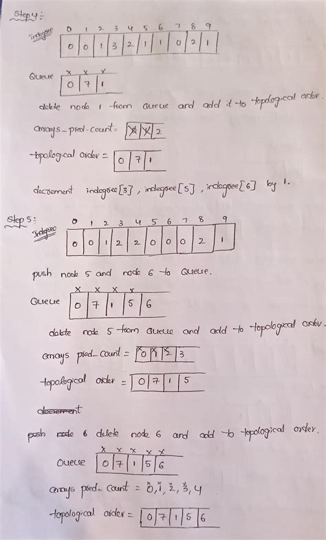 Solved List The Nodes Of The Graph Of Figure 12 33 In A Breadth First