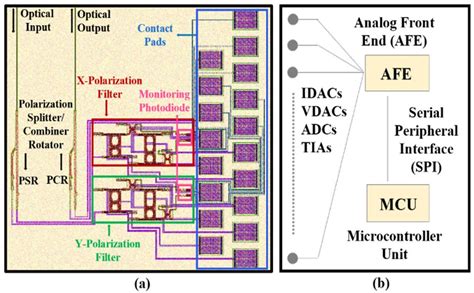 Polarization Insensitive Tunable Silicon Photonic Optical Filters For High Speed Data Centers