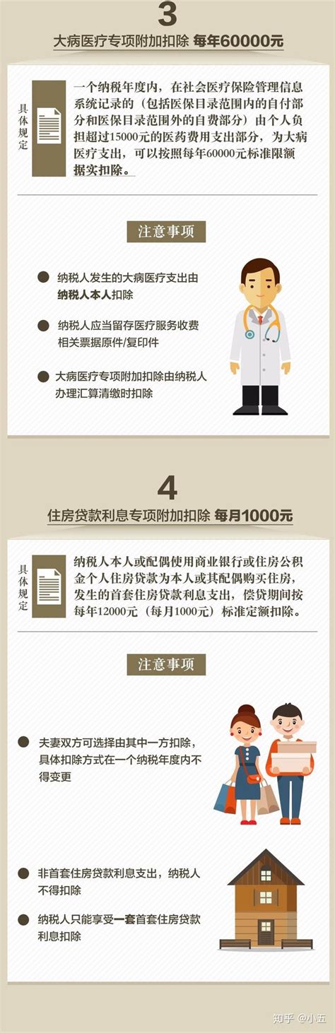 一张图算清：刚出炉的个税抵扣能让你多拿多少钱？ 知乎