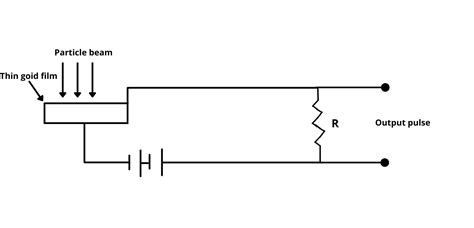 What Is Semiconductor Detector Advantage Of Semiconductor Detector