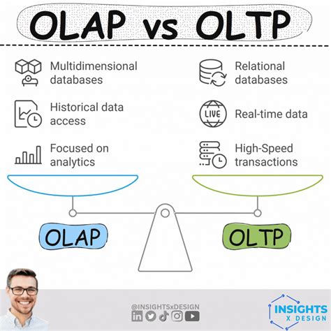 Dataengineering Softwareengineering Databasedesign Md Rahim Uddin