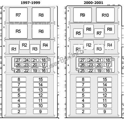 Jeep Cherokee Sport Interior Fuse Box Diagram Psoriasisguru Com