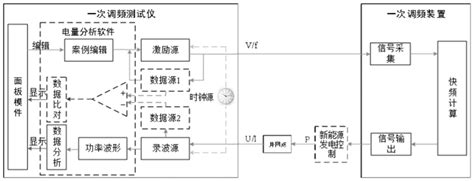 一种多源数据融合的新能源一次调频测试系统及方法与流程