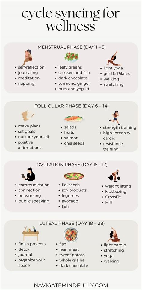 Cycle Syncing For Wellness And Productivity Health And Wellbeing Healthy Hormones Menstrual
