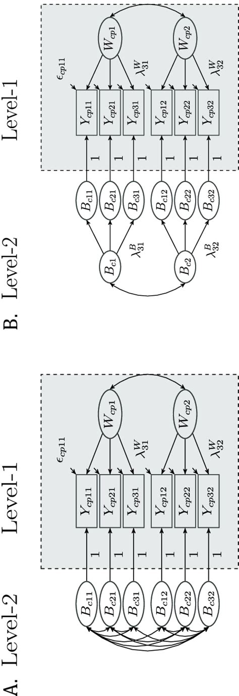 Path Diagram Of A Multilevel Confirmatory Factor Analysis Model See