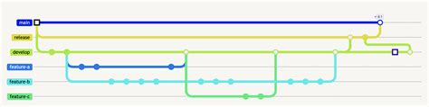 Development Workflows Swift Unwrap