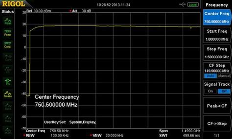 Review Windfreak Technologies SynthNV RF Generator Part 1 EDN