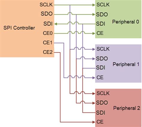 Arduino And Spi Interface Matlab And Simulink